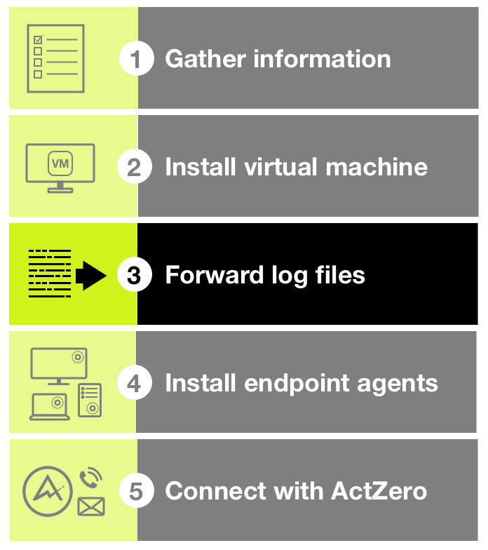 Forward logs to VM - ActZero Documentation